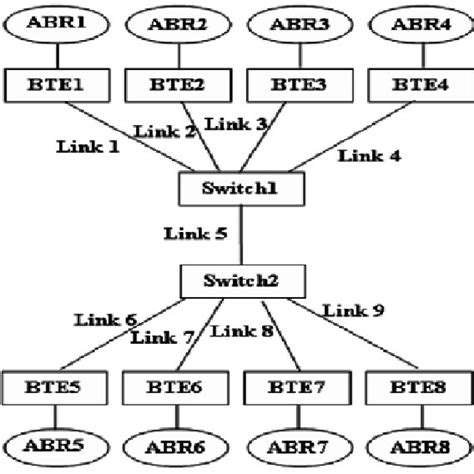 A Sample Network Configuration Download Scientific Diagram