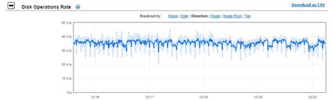 Powerscale A3000 Sizing Guide—dell Emc Storage With The Avigilon Control Center System Dell