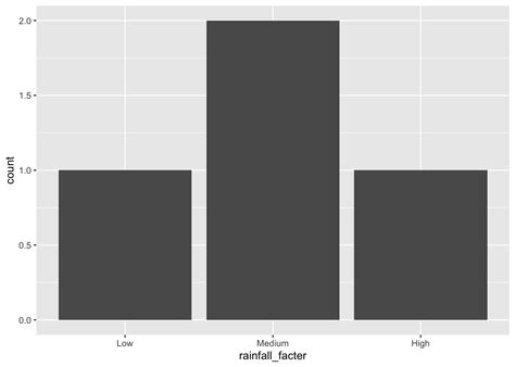 Data Wrangling Tidyverse Extras