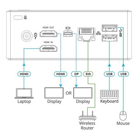 Step By Step Guide Logitech Rally Wiring Diagram Explained