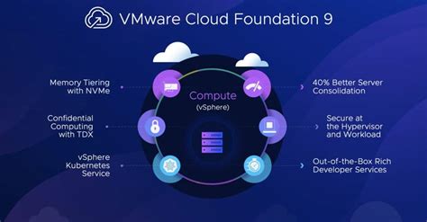 Vmware Cloud Foundation 9 Desvelado En El Vmware Explore 2024 Revista Cloud