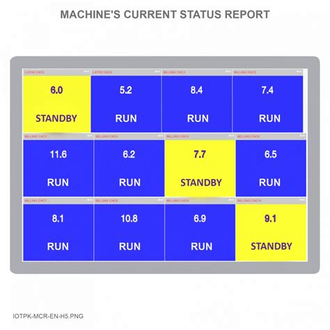 Iot Package For Machine Operation Iotpk Mcr Daviteq