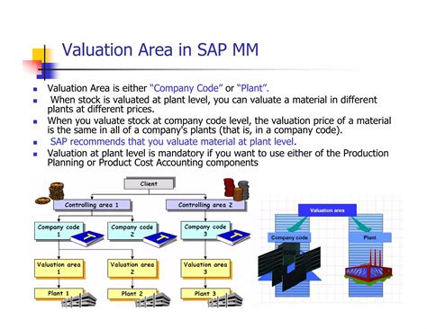 Sample Sap Mm Pp Course Material Pdf