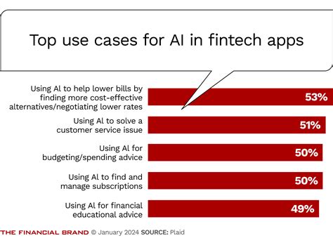 What Banks Can Learn From Fintech For Their Own Apps