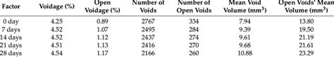 Void Calculation Data For The Ac4 Specimen Brine Under Dry And Wet