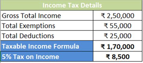 Income Tax Calculator Excel Step By Step Guide