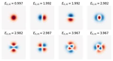 Diagonalizing A Hamiltonian Pde Eigenvalue Problems — Cola 007