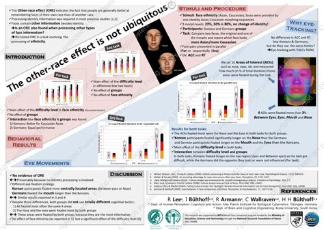 Pdf The Other Race Effect Is Not Ubiquitous