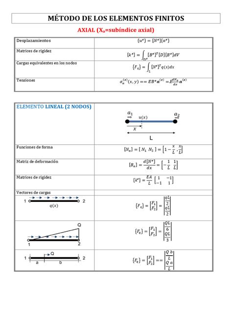 Resumen Fem V1 Pdf Rigidez Método De Elementos Finitos