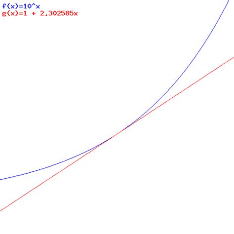 Explaining The Proton Mass And Radius Reading Feynman