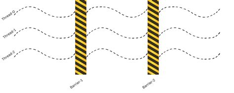 Top 40 Java Concurrency Interview Questions