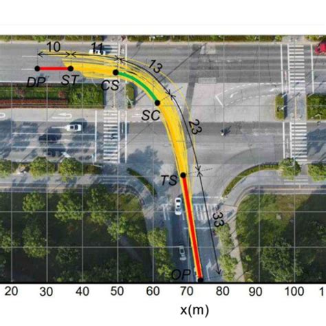 Modeling The Left Turn Vehicle Trajectories For The Hrr Sr Download Scientific Diagram