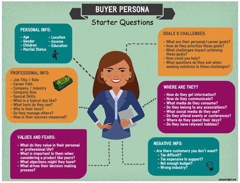 Ideal Customer Profiles Vs Buyer Personas Whats The Difference