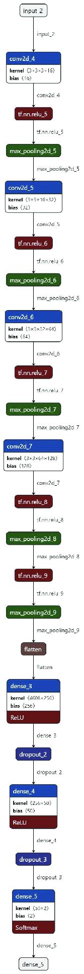 Our Proposed Cnn Model For Face Mask Recognition Based On