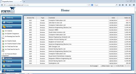 Knowledge Base KPI Dashboard
