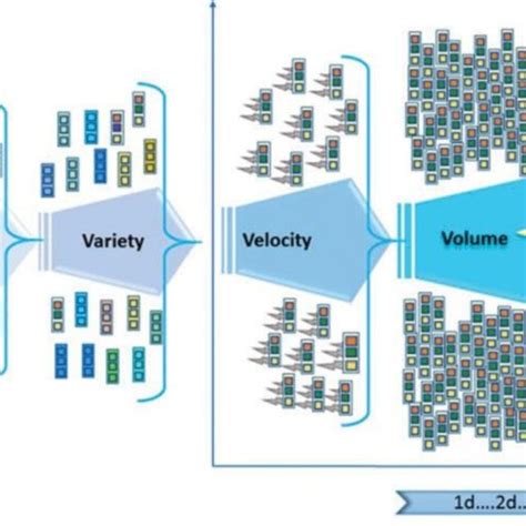 High Dimensionality Problem In Big Data 5 Download Scientific Diagram