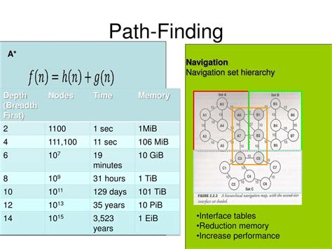 PPT RECAP CSE 348 AI Game Programming PowerPoint Presentation Free
