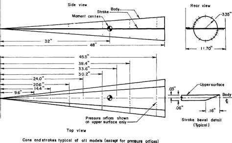 Figure 6 From Nonlinear Lift And Pressure Distribution Of Slender Conical Bodies With Strakes At