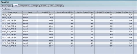 Cisco UCS 200 M2 Fans Running At High Speed Cisco Community