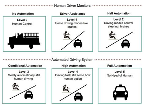 Deep Learning Based Network For Lane Following In Autonomous Vehicles
