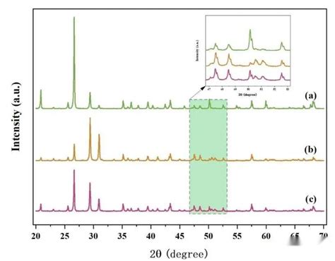 Origin插件合集，常用的都有，赶紧收藏起来！ 知乎