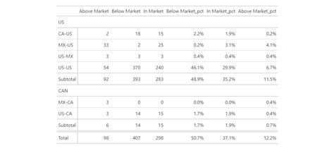 R How Do I Merge Columns Using Gt On Summary Rows Stack Overflow