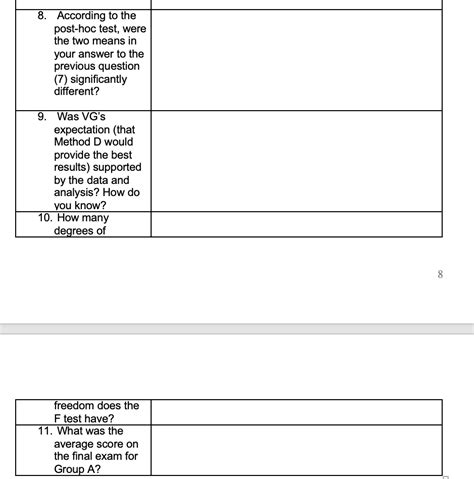 Solved Part Iii Reading Spss Output 11 Questions 3 Points