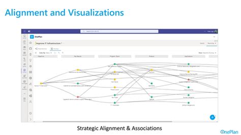 Streamlining Project Management In Microsoft Teams With Ai And Oneplan