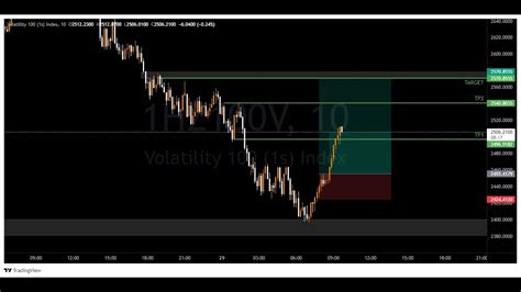 🔴 Live Trading Volatility Synthetics Scalping 2 December Deriv Youtube