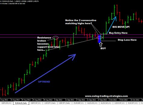James16 Forex Trading Strategies And Methods Decoded