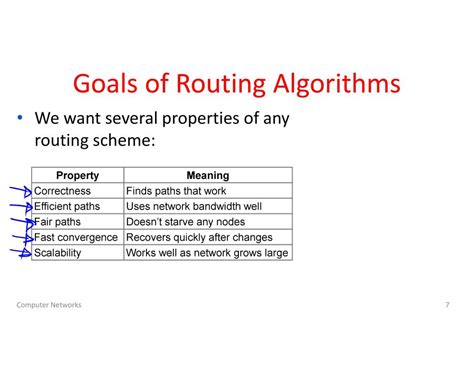 Layer 3 Network And Their Protocols Notes Myprivatetutor Uae