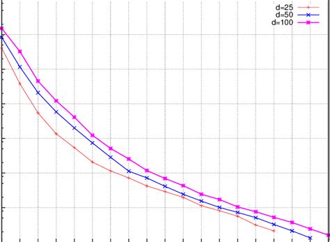 Relative Residual Error Of The Optimal Low Tensor Rank Approximation Download Scientific