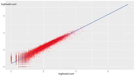 R语言进行样本间相关性分析 Universe Biology Girls And Boys