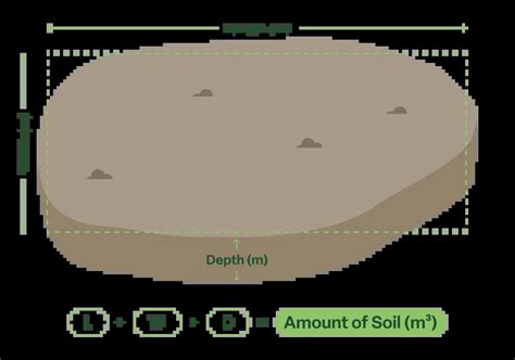 Soil Calculator Castleton Turf