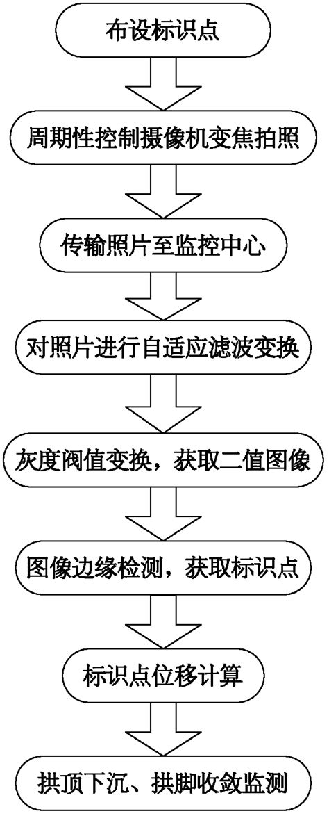 Tunnel Deformation Online Monitoring System Based On Image Analysis And Application Of System