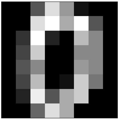 Scikit Learn簡介 Mahaljsp