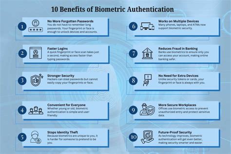 10 Key Benefits Of Biometric Authentication You Should Know Cyberpro