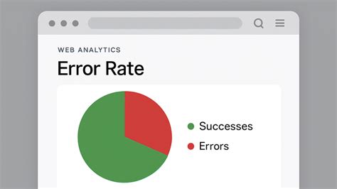 What Is Error Rate Examples And Best Practices Plainsignal