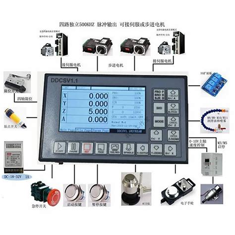 Bộ điều Khiển Cnc Ddcs V1 1 V2 1 V3 1 Ddcs Expert Mạch Việt Cnc
