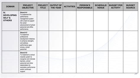 Deped Issuances On Ppssh Pptx