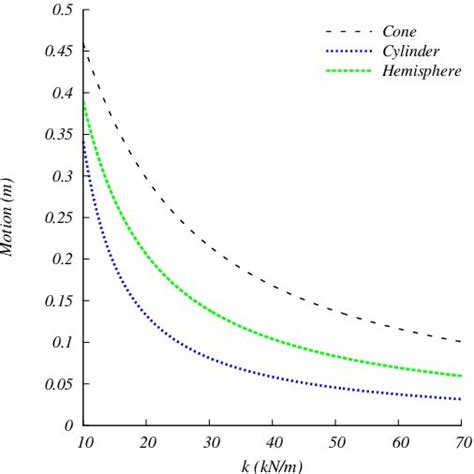 Schematics Of A Large Bimorph Piezoelectric Cantilever Beam And The Download Scientific Diagram