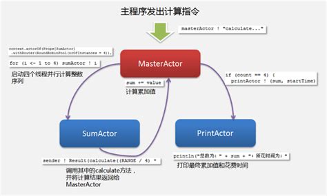 Scala与golang的并发实现对比 知乎