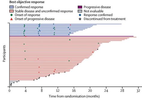 Nci Clinical Trials Vital For Fda Approval Of Selumetinib In Adults