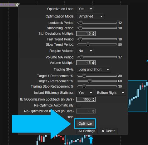 Auto Optimization Trading Indicators
