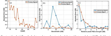 Figure From Low Complexity Blind Baud Rate Estimation In The Presence Of Hidden Interference