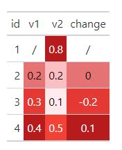 How To Color Columns Numeric Cells While Ignoring Character Vectors