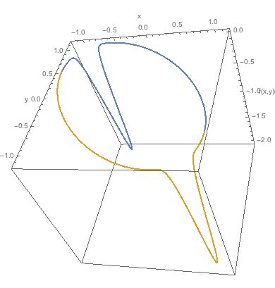 Plotting Plot A Function On A Restricted Domain Mathematica Stack Exchange