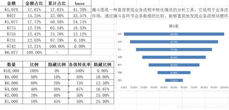 数据分析 Excel数据可视化图表excel统计维度图表模板 Csdn博客