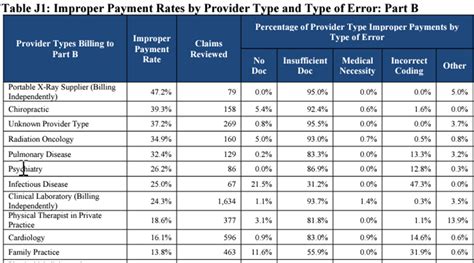 How Cert Empowers You To Improve Billing And Coding Compliance