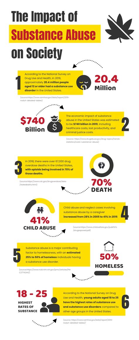 Alcohol Infographics Pdf